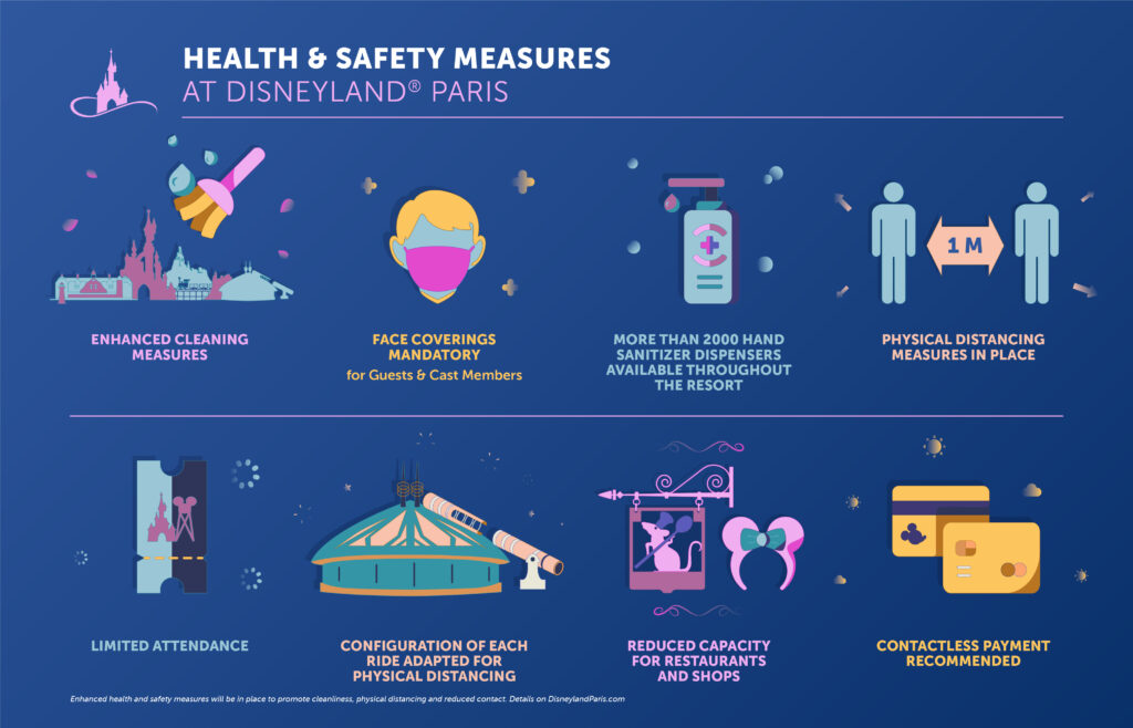 Healthy and Safety Measures when Disneyland Paris reopens - Travel to ...