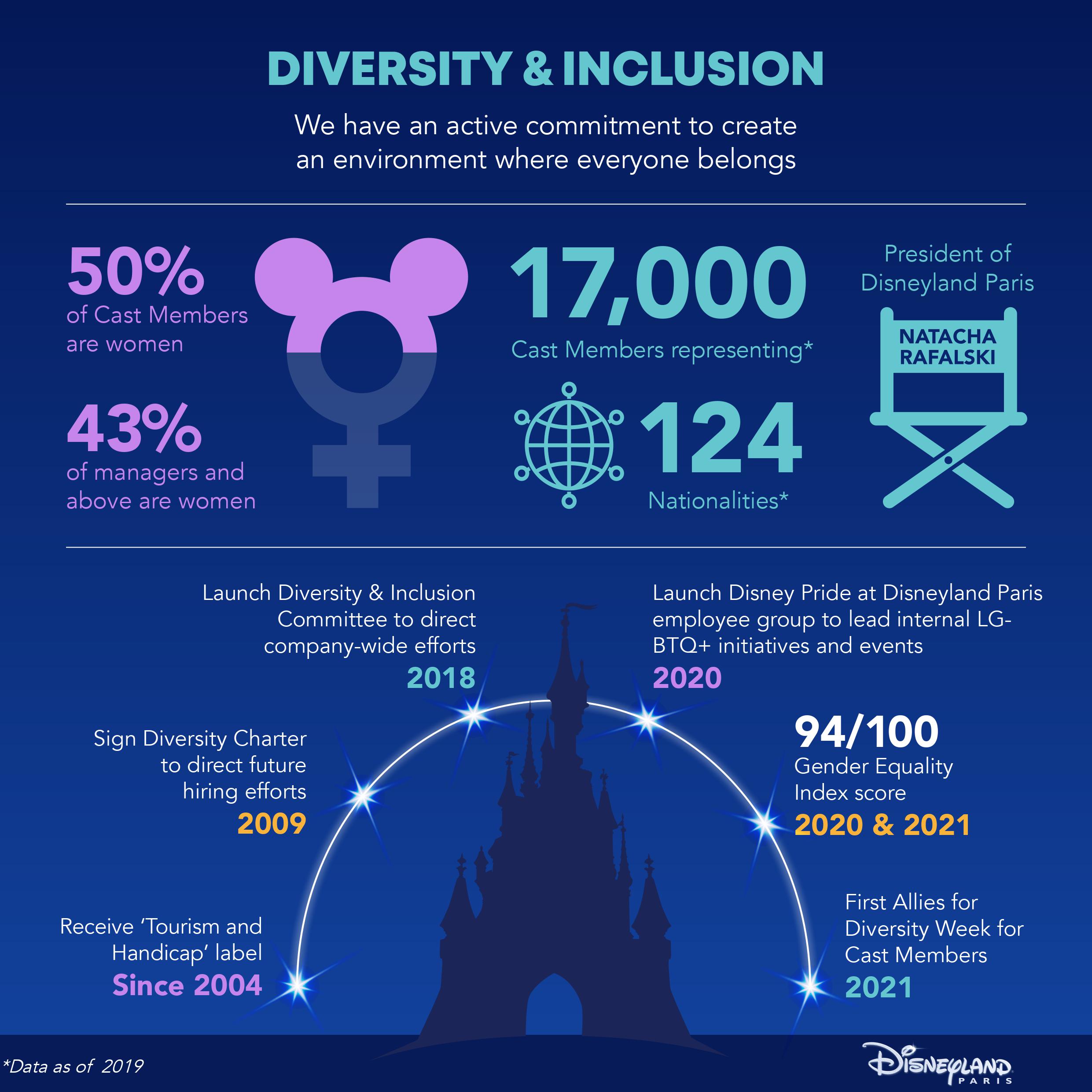 Diversity and Inclusion at Disneyland Paris - Travel to the Magic